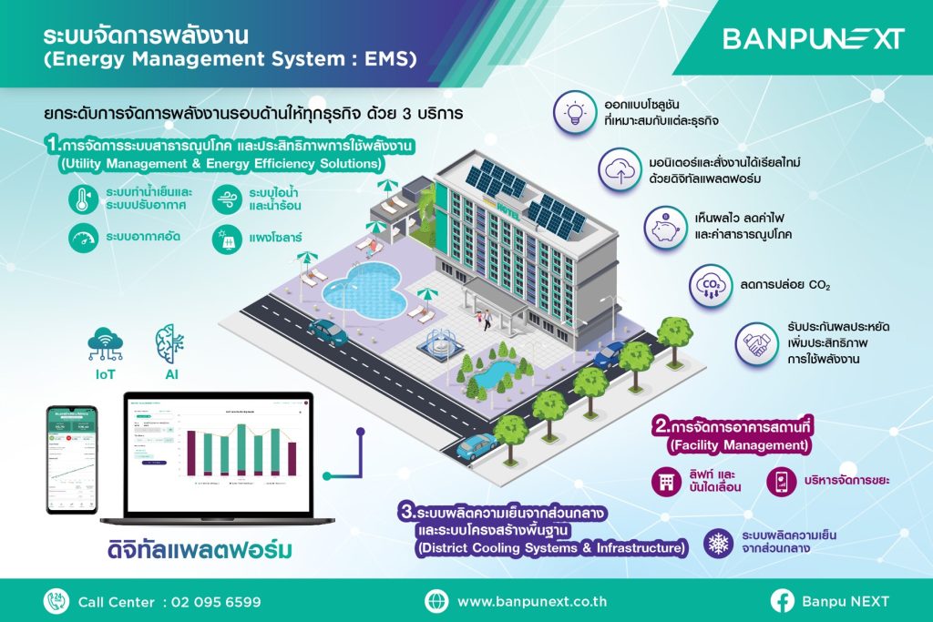 Banpu Next พัฒนาระบบจัดการพลังงาน เพิ่มประสิทธิภาพการใช้พลังงานให้ทุกธุรกิจ - EVMoD
