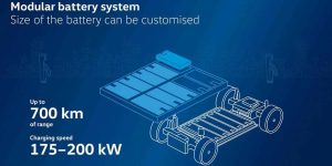 MEB+ แพลตฟอร์มรถ EV เจนใหม่ของ Volkswagen Group ชาร์จเร็วขึ้น วิ่งได้ ...