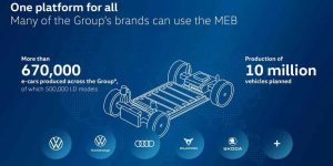 MEB+ แพลตฟอร์มรถ EV เจนใหม่ของ Volkswagen Group ชาร์จเร็วขึ้น วิ่งได้ ...