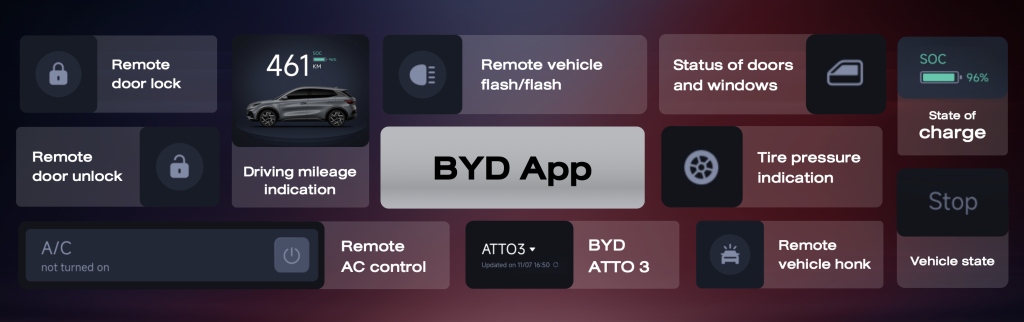 Rêver Automotive แนะนำ 2 แอปสำหรับผู้ขับ BYD ต้องมี! - EVMoD