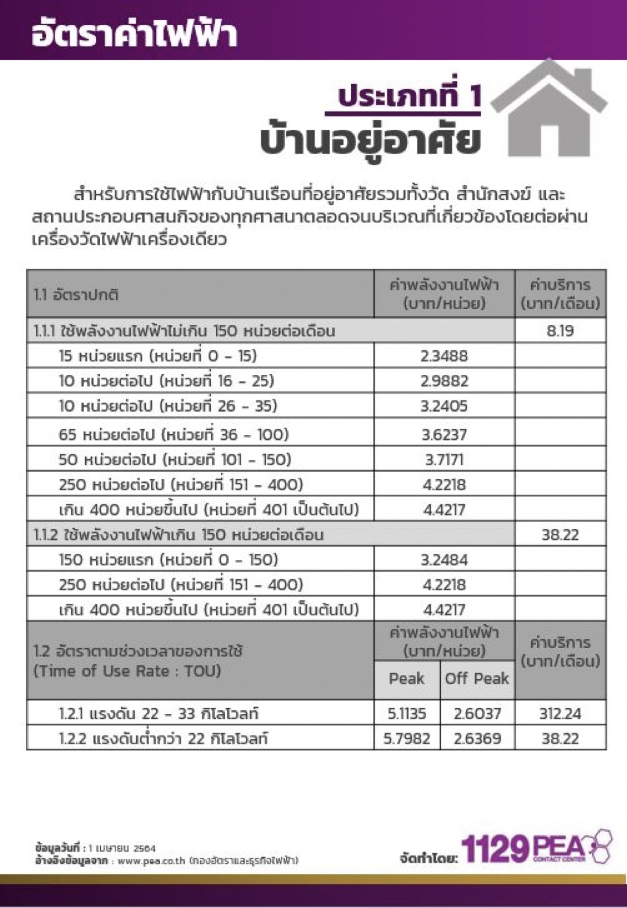 ปฏิทิน Off Peak อัตรา TOU ปี 2567 จาก PEA และ MEA