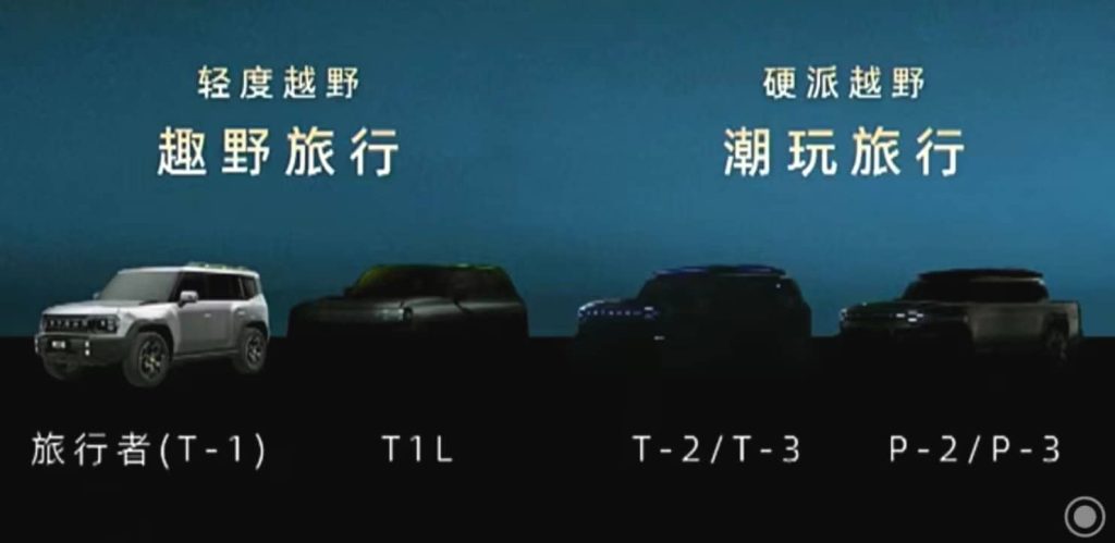 เอาใจสายลุย! เปิดตัวรถต้นแบบ Jetour T-3 SUV ไฟฟ้า ด้วยพละกำลัง 1,300 ...