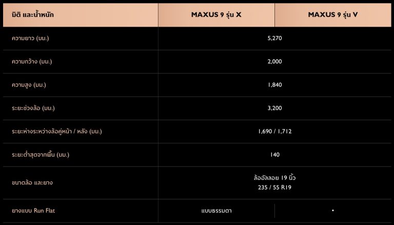 พรีวิวและส่องสเปครถตู้ MPV ไฟฟ้า MG Maxus 9 เปิดราคาเริ่ม 2.49 ล้าน