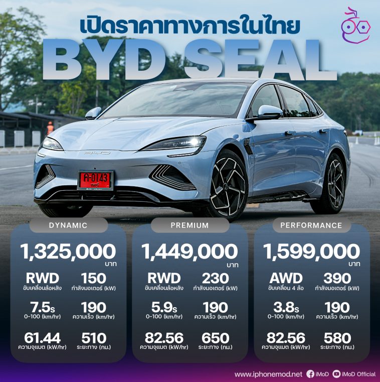 เปิดราคา BYD SEAL รถยนต์ไฟฟ้าซีดาน 100% เริ่มต้น 1,325,000 บาท พร้อม ...