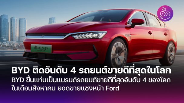 BYD ขึ้นแท่นเป็นแบรนด์รถยนต์ขายดีที่สุดอันดับ 4 ของโลกในเดือนสิงหาคม ...